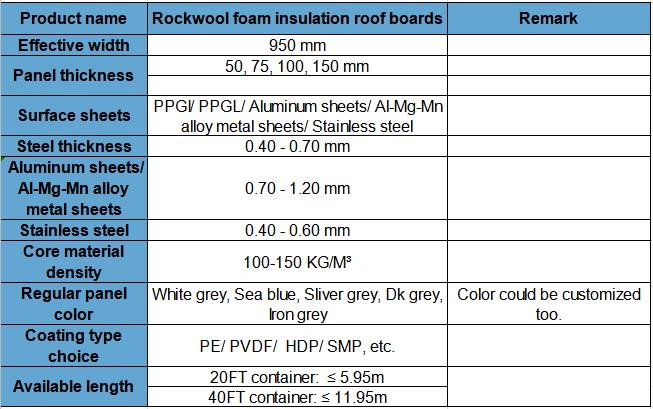 Thermal Insulation Fireproof Rockwool Sandwich Wall Panel - Buy ...